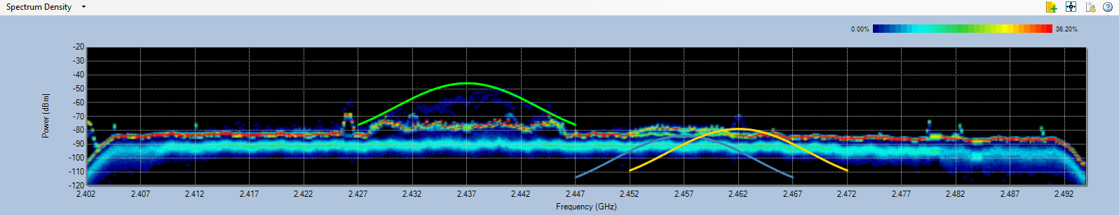 Spectrum Density Chart – NetAlly