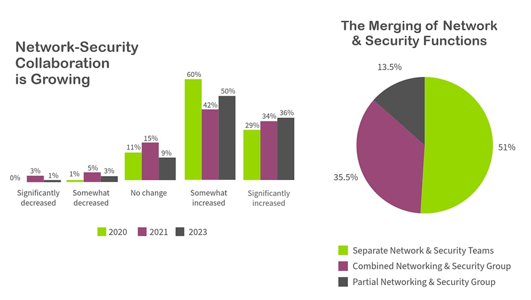 How to Optimize Network Performance While Securing the Edge - Episode 1 ...