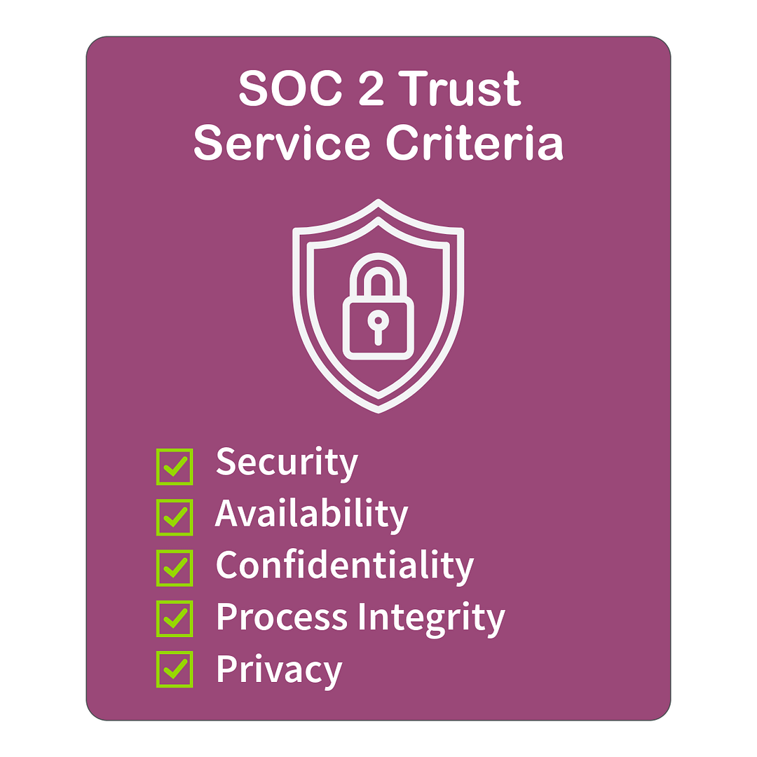 What is SOC Compliance? | NetAlly CyberScope