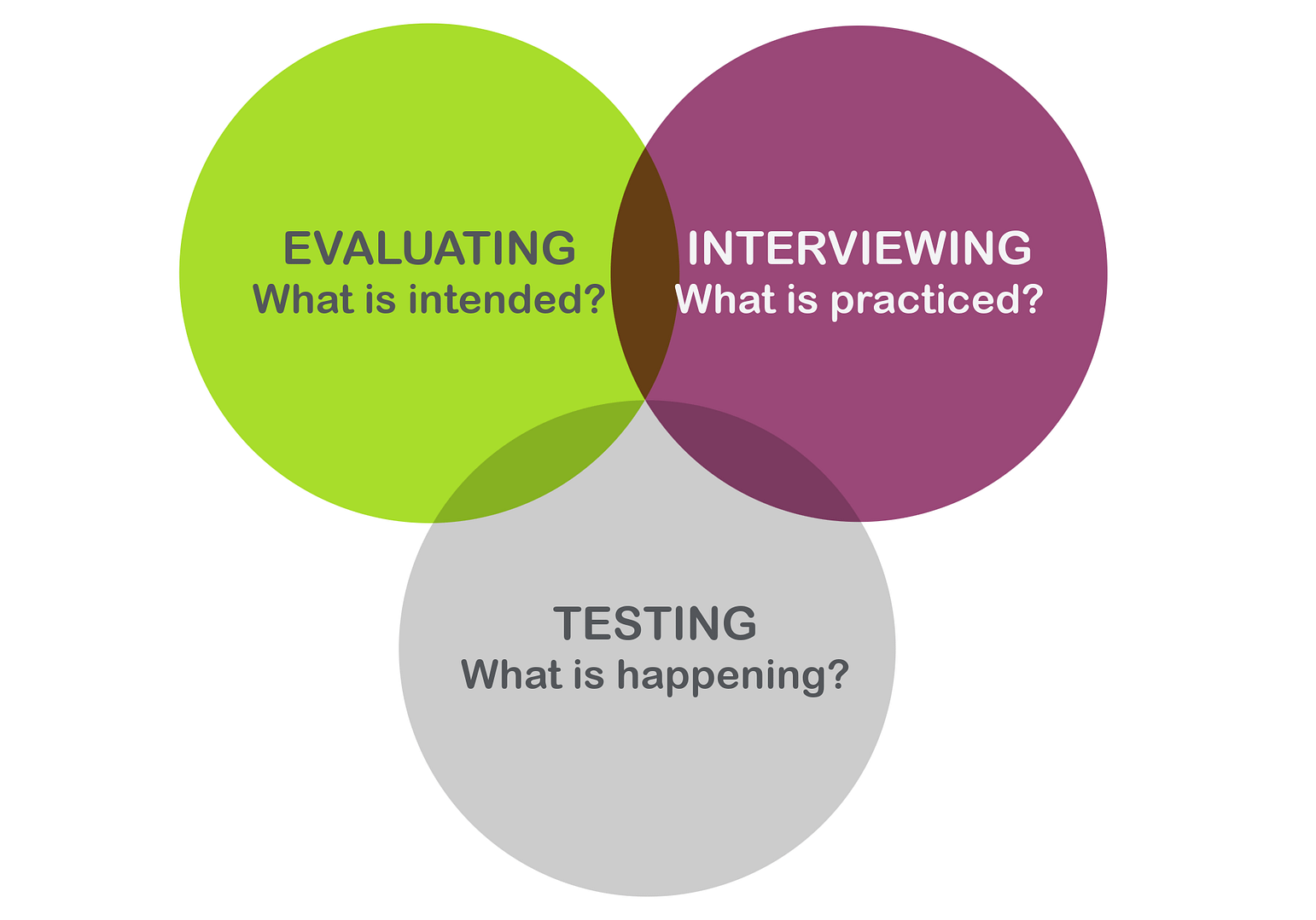 How Network Security Assessments Drive Successful Testing | NetAlly ...