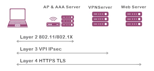 Types of Network Security Protocols Explained | NetAlly CyberScope