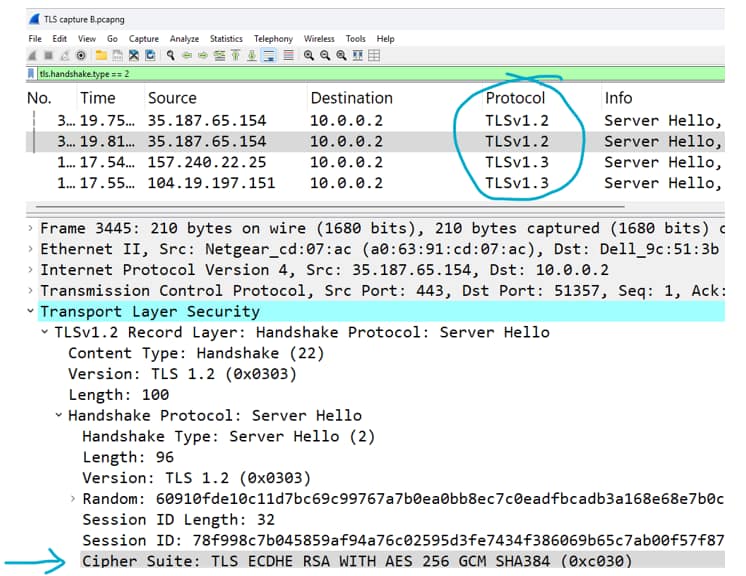 Types of Network Security Protocols Explained | NetAlly CyberScope